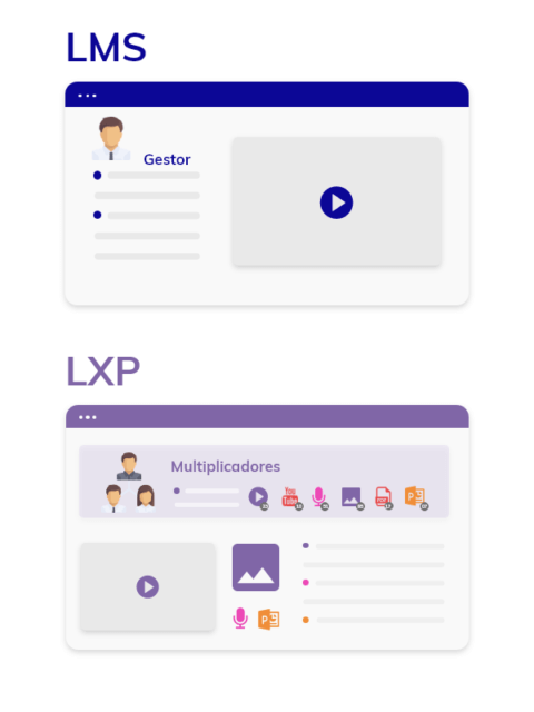 LXP: conheça a evolução das plataformas de aprendizagem