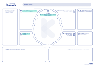 Canvas: veja para que serve e como utilizar no planejamento estratégico