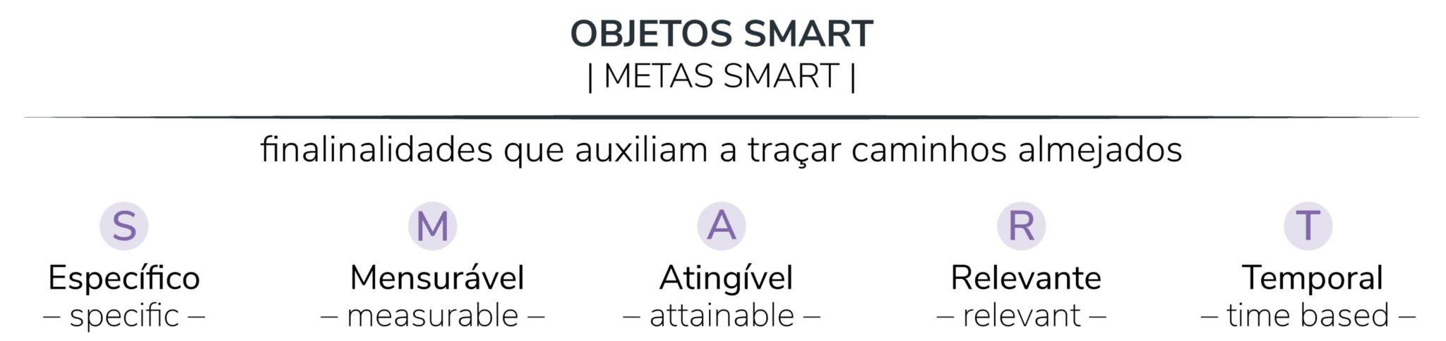 Objetivos SMART: o que são e como utilizá-los na sua empresa