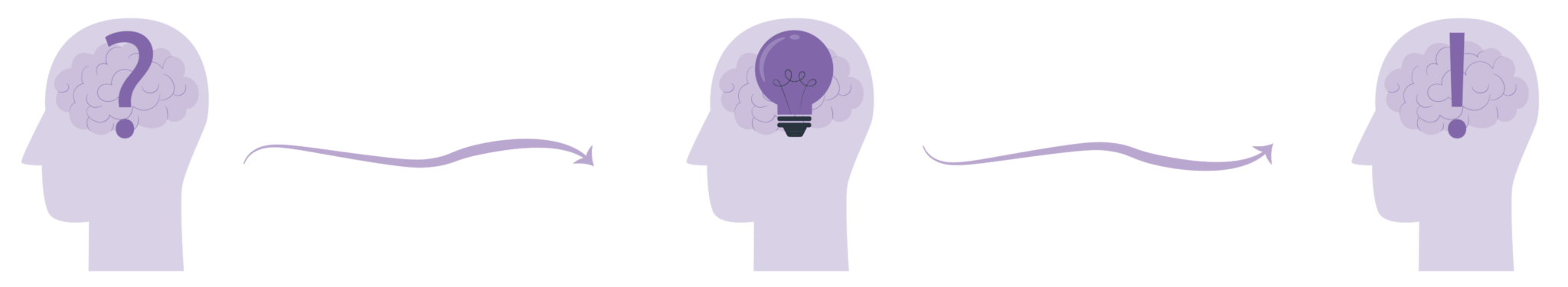 Processo de Aprendizagem: conheça as etapas e teorias