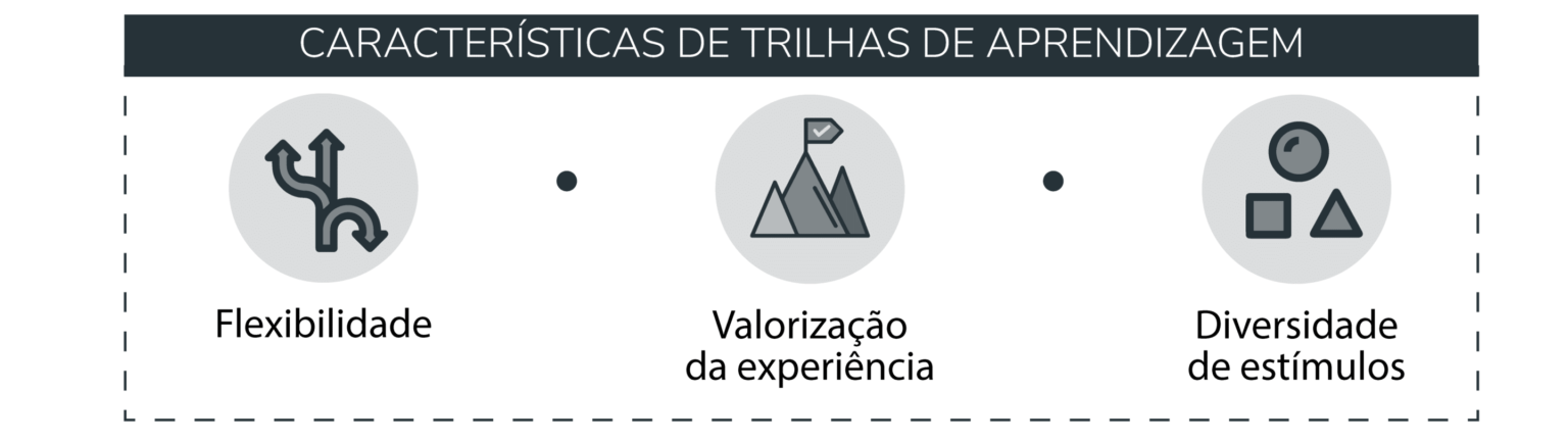 Trilha de Aprendizagem: saiba o que é e como fazer