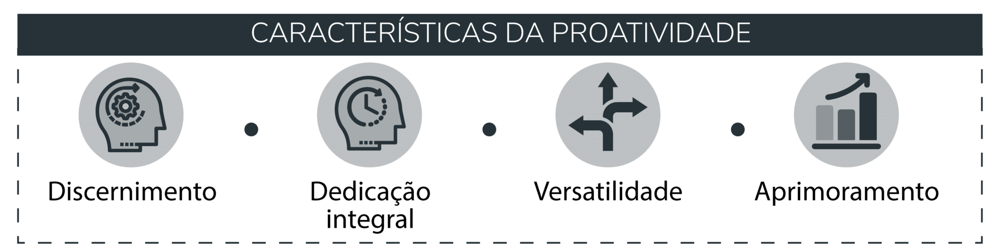 Proatividade no trabalho: como desenvolver essa competência