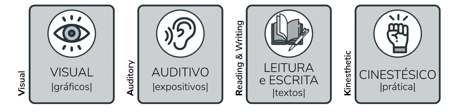 Estilos de aprendizagem: conheça os diferentes modelos e teorias