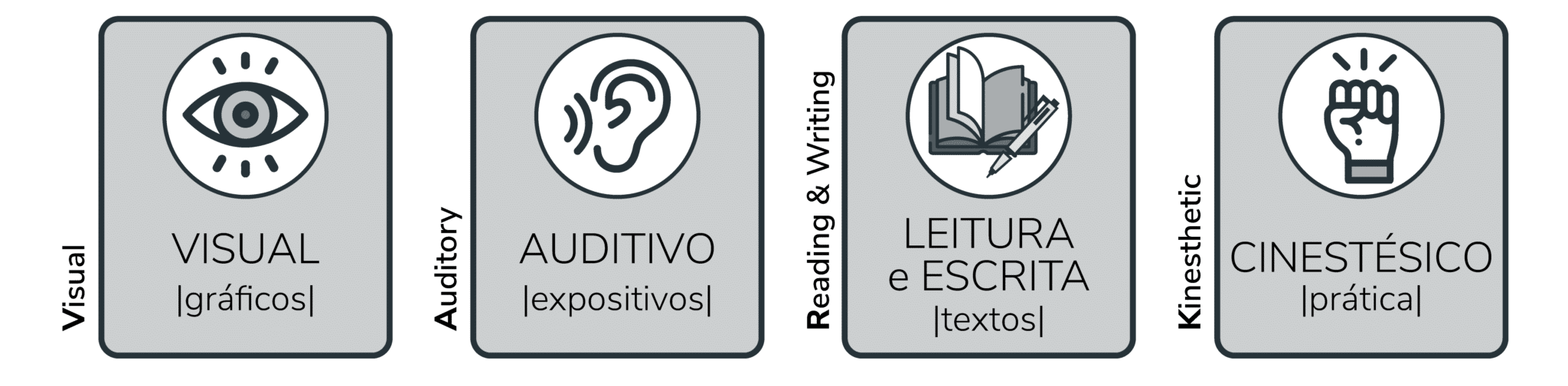 Estilos de aprendizagem: conheça os diferentes modelos e teorias