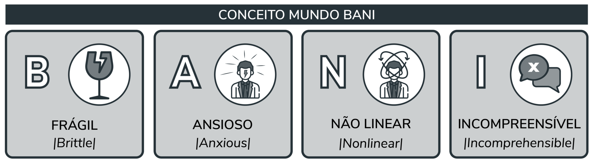 Mundo BANI: o que esse conceito tem a ver com a sua empresa?