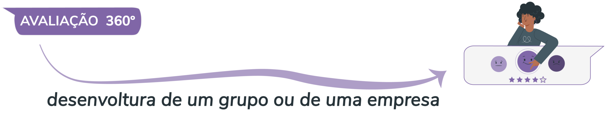 Avaliação 360 graus: o que é e como fazer na sua empresa