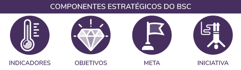 BSC (Balanced Scorecard): o que é, como funciona e sua importância