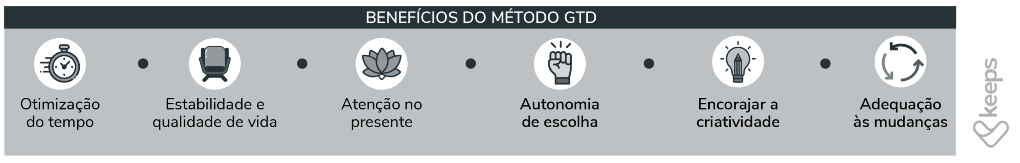 Método GTD: o que é e como aplicar em 5 passos
