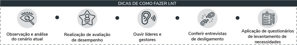 LNT: o que é o Levantamento de Necessidades de Treinamento?