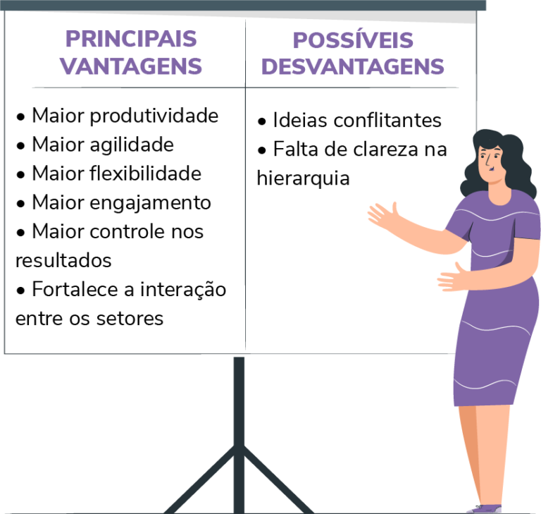 Estrutura Matricial: o que é, características e vantagens