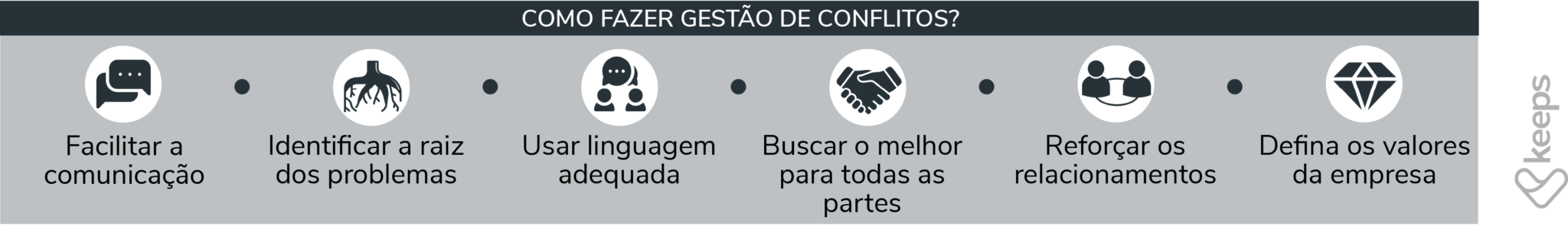 Gestão de Conflitos: o que é e como fazer?