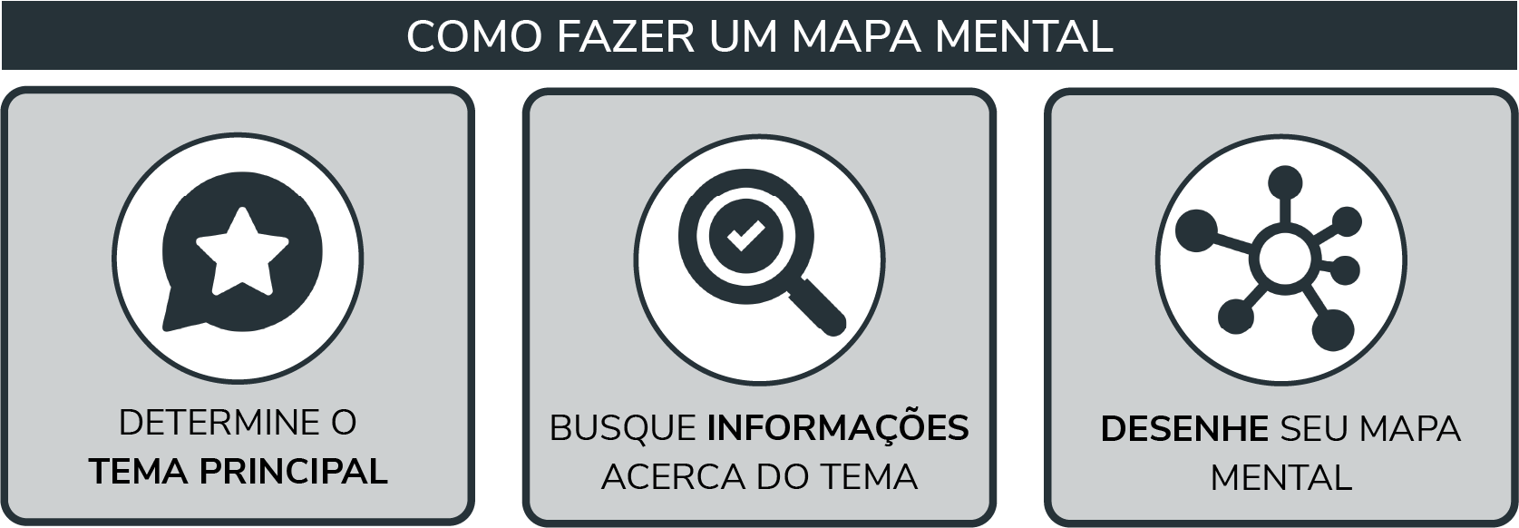 Como fazer um Mapa Mental e quais as vantagens de aplicá-lo