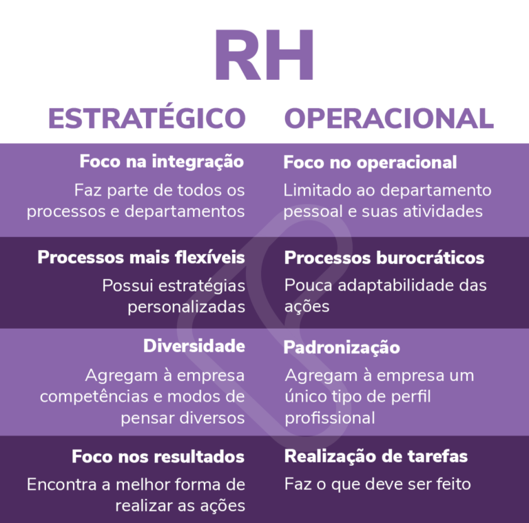 RH Estratégico: o que é e qual papel desempenha
