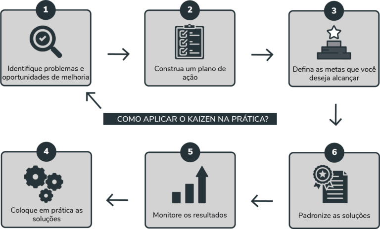 Metodologia Kaizen: o que é e como implementar