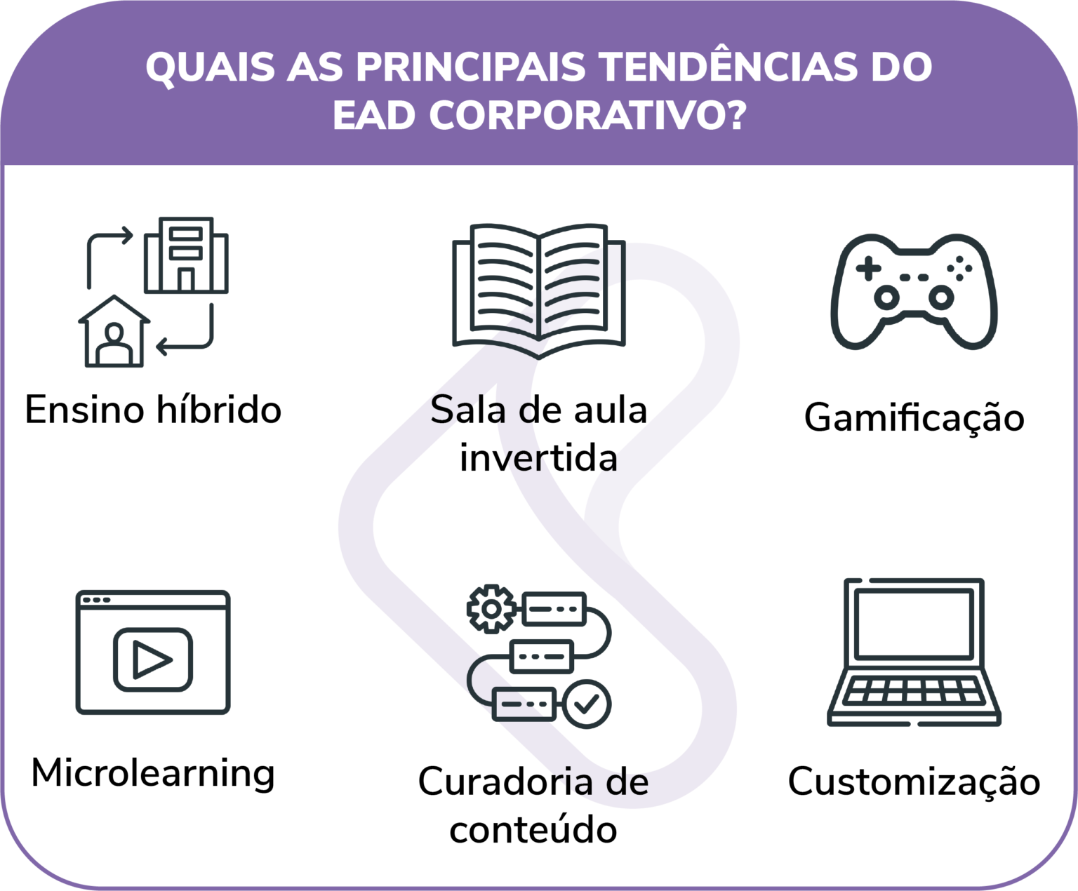 EAD Corporativo: o que é e principais tendências