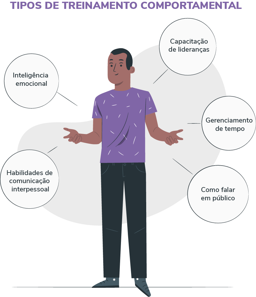 Treinamento Comportamental: o que é e como implementar