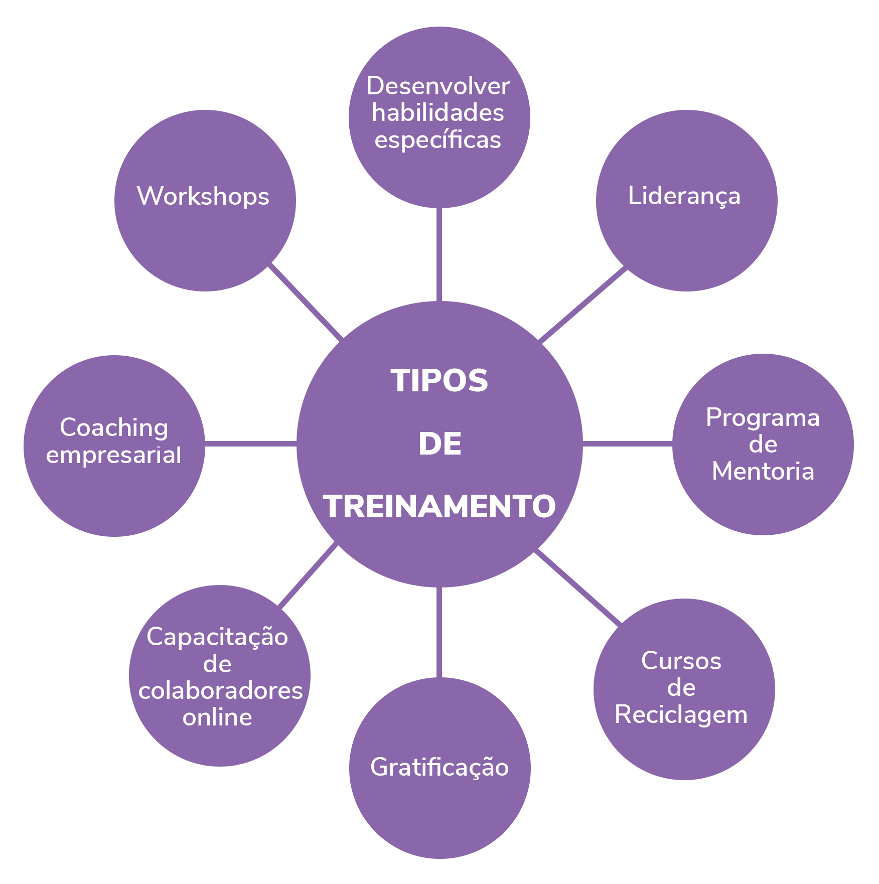 Como Acontece A Conexao Entre Treinamento E Desenvolvimento - RETOEDU