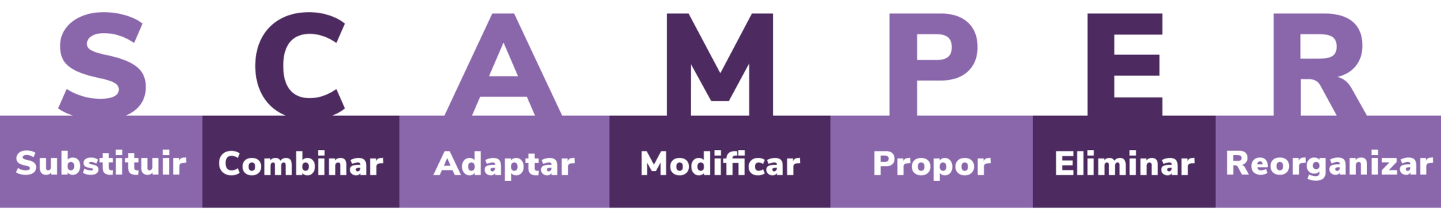 SCAMPER: a técnica para despertar sua criatividade