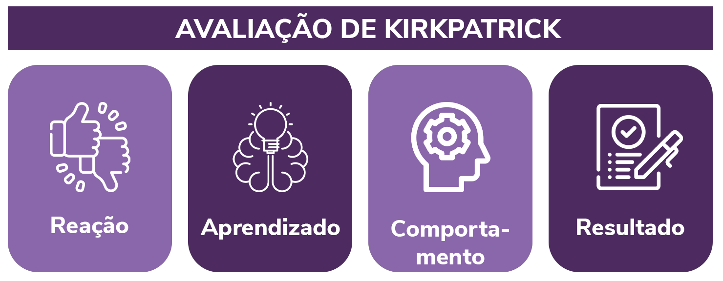 Avaliação de resultados: o que é, como funciona e objetivos