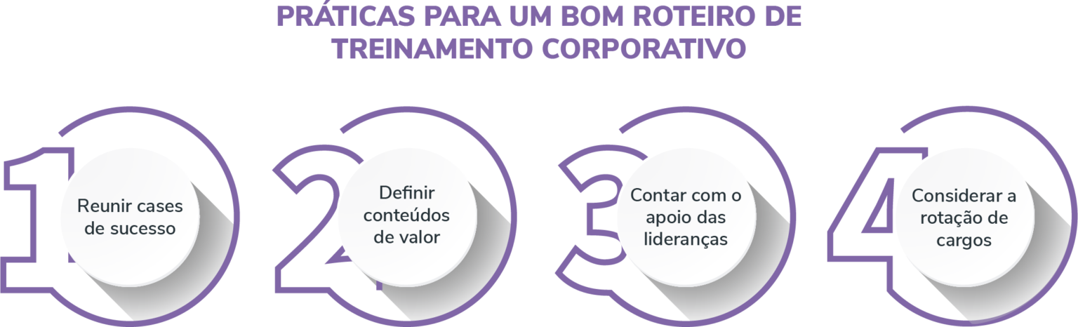 Como elaborar um roteiro de treinamento
